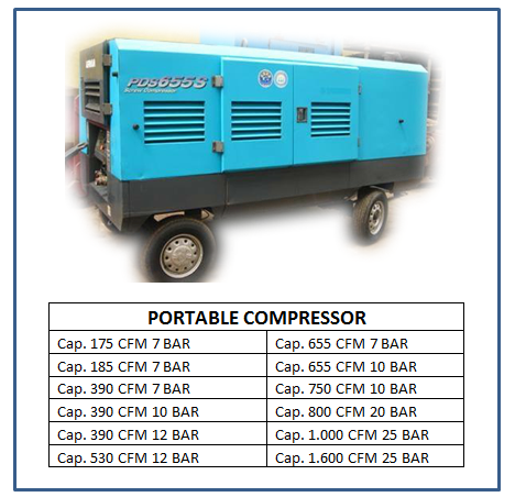 Rental Kompresor | Rental Screw Kompresor Portble dan Elektrik